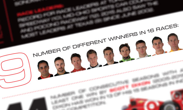 Eye-popping statistics: Season by the numbers
